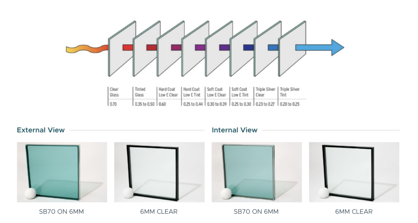 Lower Utility Bills with Ultra-Efficient Solarban 70 Glass
