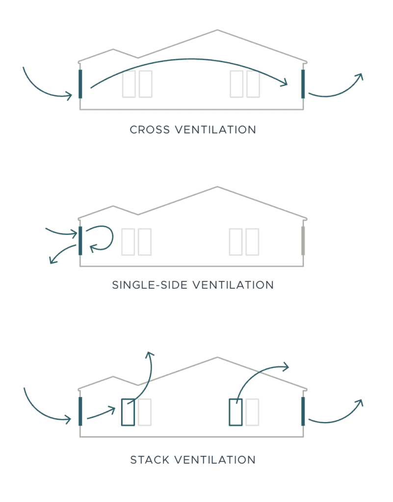 Casement Window Placement for Efficient Ventilation